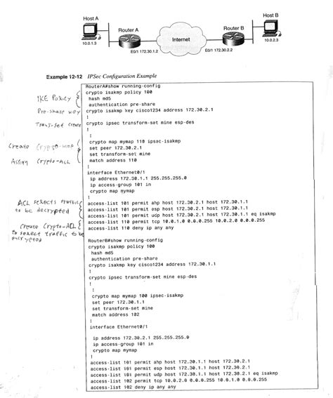 Site To Site Vpn Cisco Community