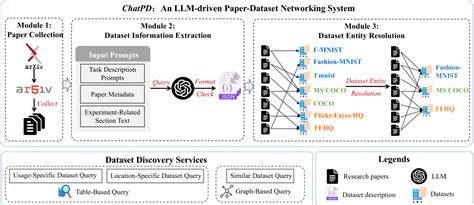 논문 리뷰 Chatpd An Llm Driven Paper Dataset Networking System