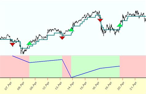 Quantum Trading Smartpredictor