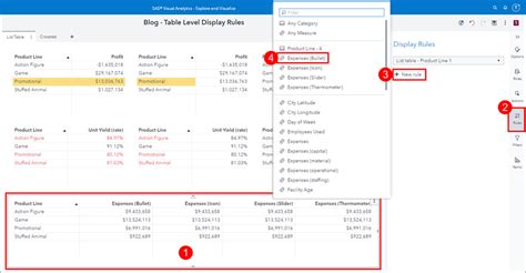Sas Visual Analytics Display Rules Table Level