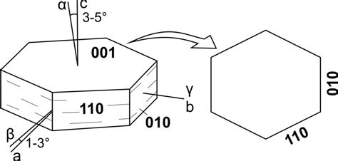 Muscovite Geology Is The Way