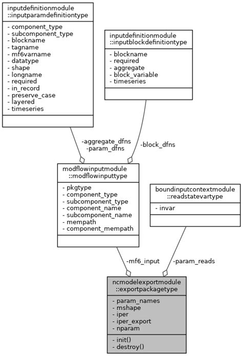 Modflow 6 Ncmodelexportmoduleexportpackagetype Type Reference