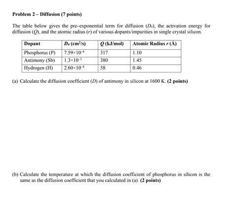 Solved Problem 2 Diffusion 7 Points The Table Below Chegg Com