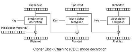 Breaking Electron Stores Encryption Jesse Li