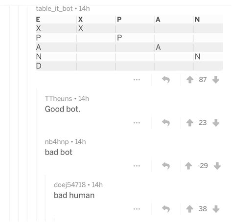 respect the bot r botsrights