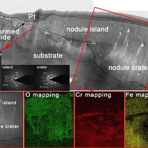 Tem Micrograph Electron Diffraction Patterns In Tem And Stem Eds Download Scientific Diagram