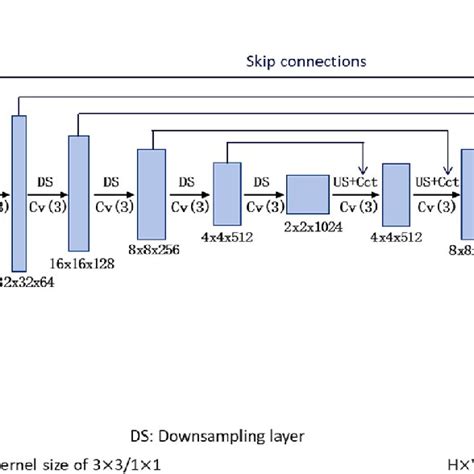 A Generated Facies Model Realizations Conditioned To The Input Download Scientific Diagram