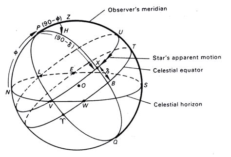 Star Track Arduino Powered Star Pointer And Tracker Star Track