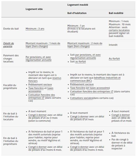 La Location Nue Un Investissement Immobilier Locatif Fort Potentiel Immocompare