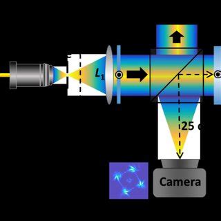 Experimental Setup Used For Evaluating The Far Field Diffraction Download Scientific Diagram