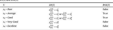 Table 3 From An Overview On The 2 Tuple Linguistic Model For Computing With Words In Decision