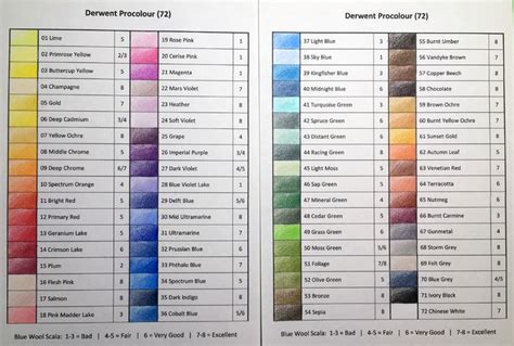 An Open Book With Different Colors Of Watercolors On The Pages And Numbers In Each Section