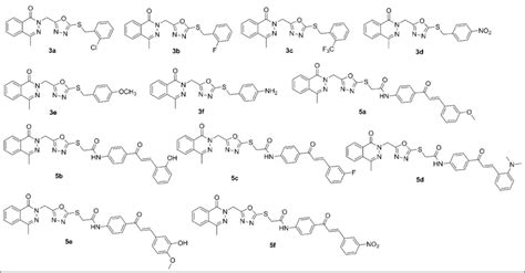 List Of Novel Synthesised Scaffolds Download Scientific Diagram