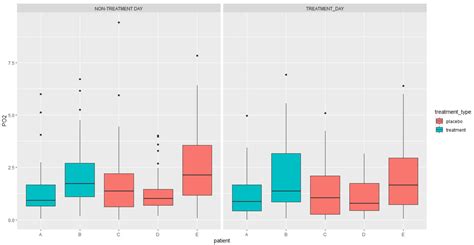 Way ANOVA Correct Approach Cross Validated