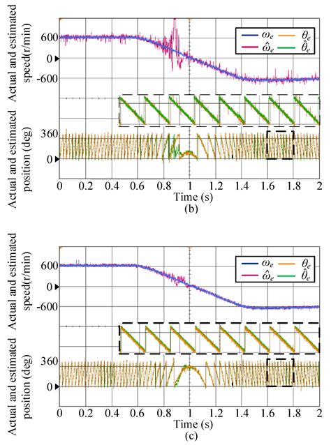 sensorless control for ipmsm based on adaptive super twisting sliding