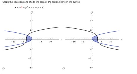 Solved Graph The Equations And Shade The Area Of The Region Chegg