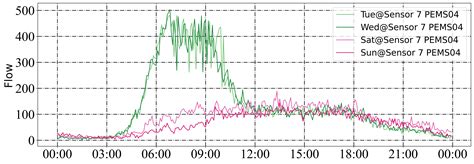 Spatial Temporal Decoupled Masked Pre Training For Spatiotemporal