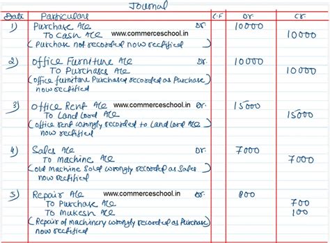 Cbse Q 19 Solution Rectification Of Errors Ts Grewal Class 11 2023 24