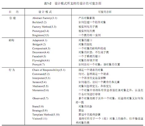 设计模式的分类和比较 设计模式 消费者模式和责任模式区别 csdn博客