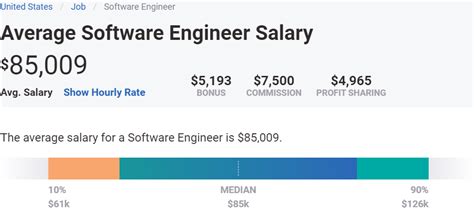 Programmer Vs Developer Vs Engineer What Is The Difference