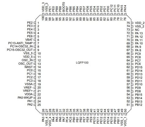 memória flash stm32f103vbt6 eletronica ceara