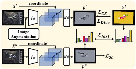 figure 3 from few shot part segmentation reveals compositional logic