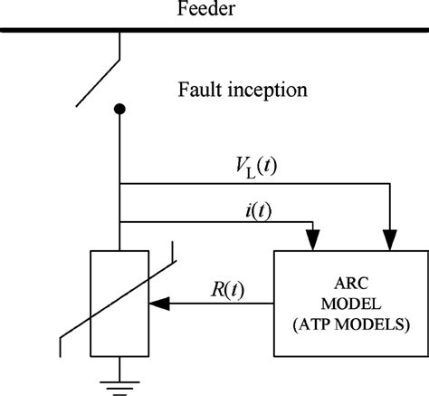 nonlinear hif arc model download scientific diagram