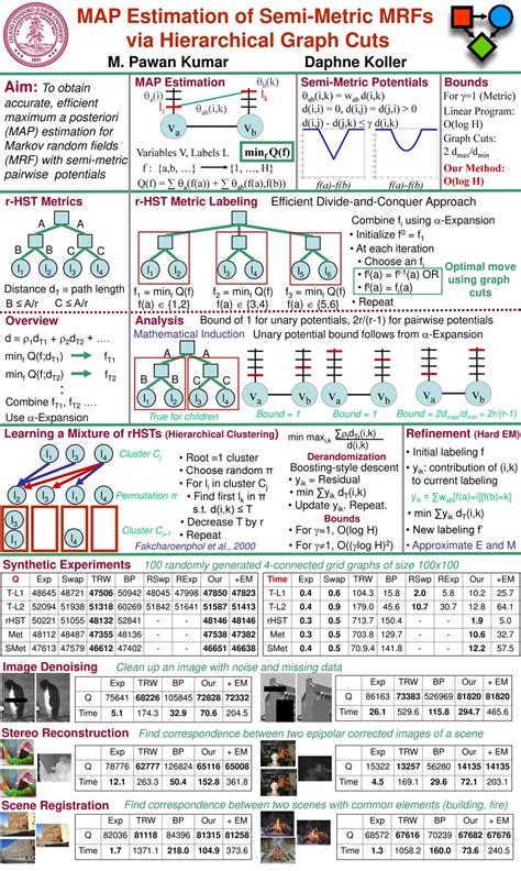 map estimation of semi metric mrfs via hierarchical graph cuts ppt