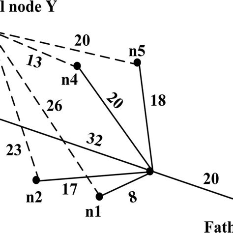 the basic idea of the a algorithm download scientific diagram