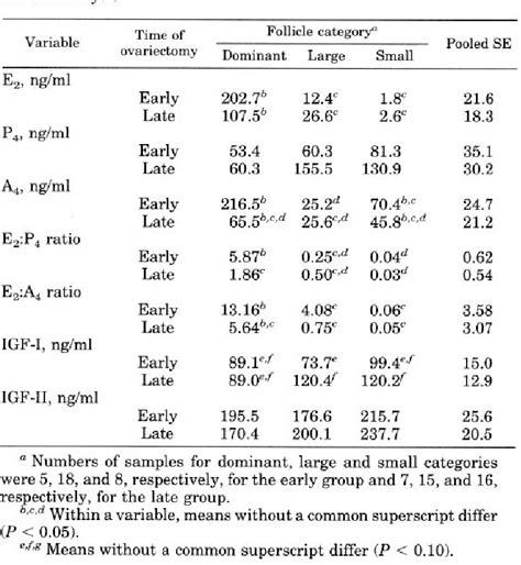 Table 2 From Levels Of Insulin Like Growth Factor Igf Binding