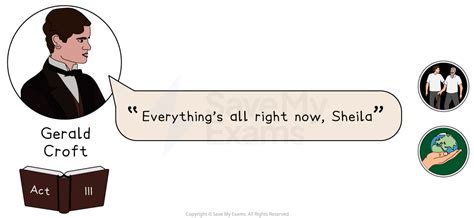 An Inspector Calls Key Quotations Wjec Eduqas Gcse English Literature Revision Notes 2015