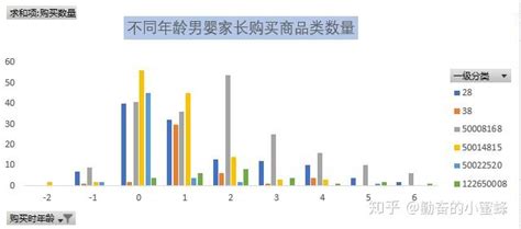10 实战案例电商数据分析 知乎