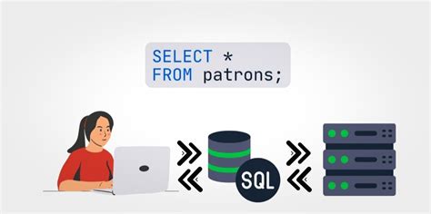 sql dataanalytics exceltosql excel powertools datajourney