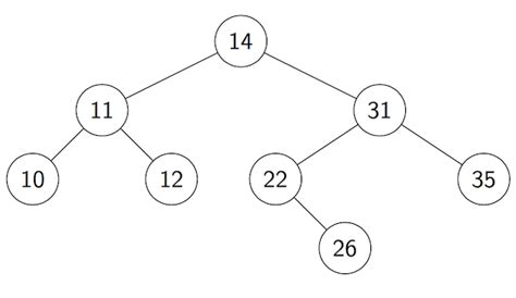 Week 4 Search Tree Data Structures And Algorithms 86