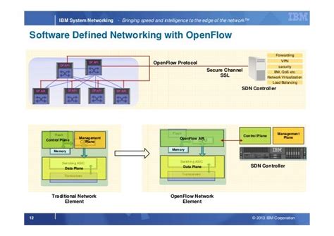 Ibm System Networking Overview Jul 2013