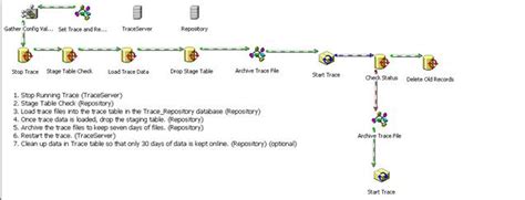 Auditing With Sql Profiler Sqlservercentral