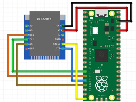 How To Add W5500 Ethernet To Raspberry Pi Pico Python 2