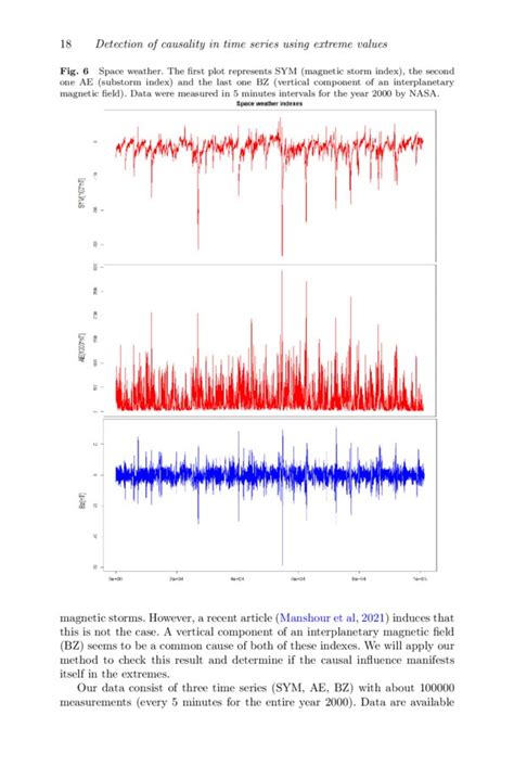 Detection Of Causality In Time Series Using Extreme Values Deepai