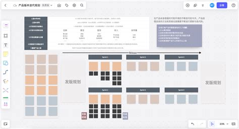 敏捷开发是什么？敏捷开发流程是怎么样的？ 知乎
