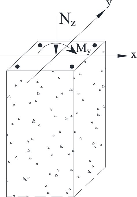 3 D Model Illustration And Loading Conditions For The Rc Column Download Scientific Diagram