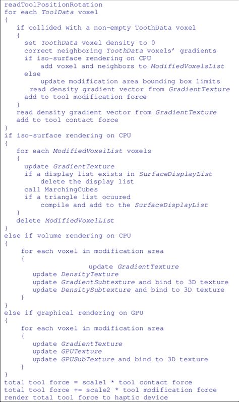 Pseudo Code For Data Modification Loop Download Scientific Diagram