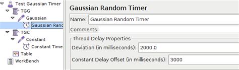 Jmeter Difficult To Understand The Gaussian Random Timer Stack