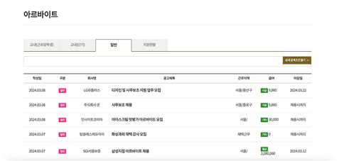 2024년에 성공적으로 아르바이트알바 구하는 법