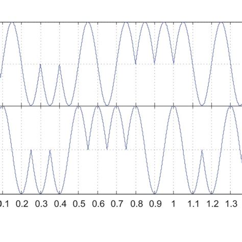 8 A Half Sine Pulse And Spectrum Of The Baseband Signal Download Scientific Diagram