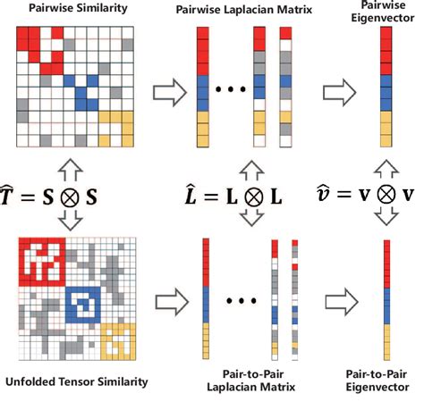 figure 1 from integrating tensor similarity to enhance clustering