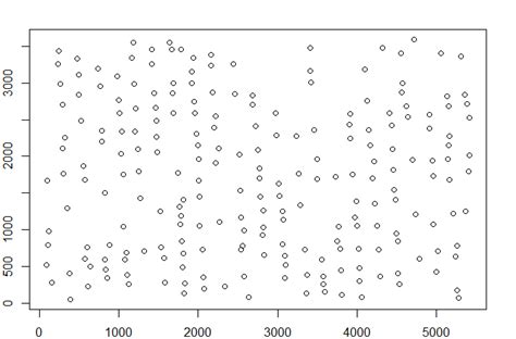 R Crop Row Detection Of Already Known Plant Positions How To Stack Overflow