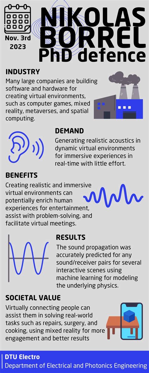 Acoustics Soundengineering Mixedreality Machinelearning Acousticsoundfields Dtu Electro