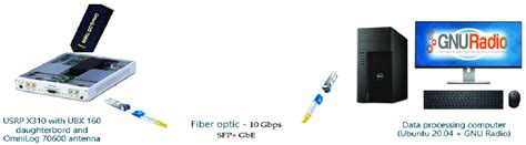 Hardware Components Of The System Download Scientific Diagram