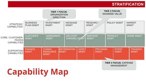 Карта спроможностей Capability Map