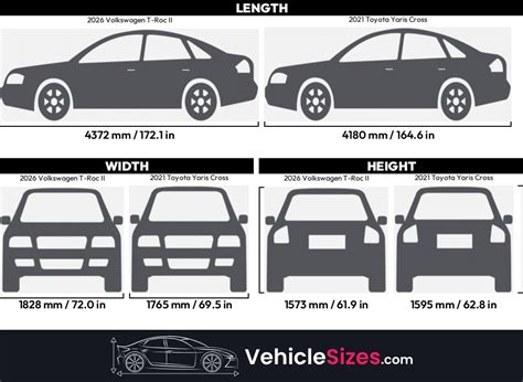 2026 Volkswagen T Roc Ii Vs 2021 Toyota Yaris Cross Dimension Comparison